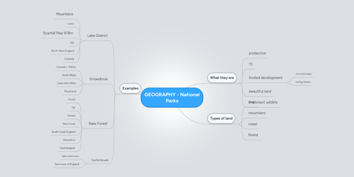 GEOGRAPHY - National Parks | MindMeister Mind Map