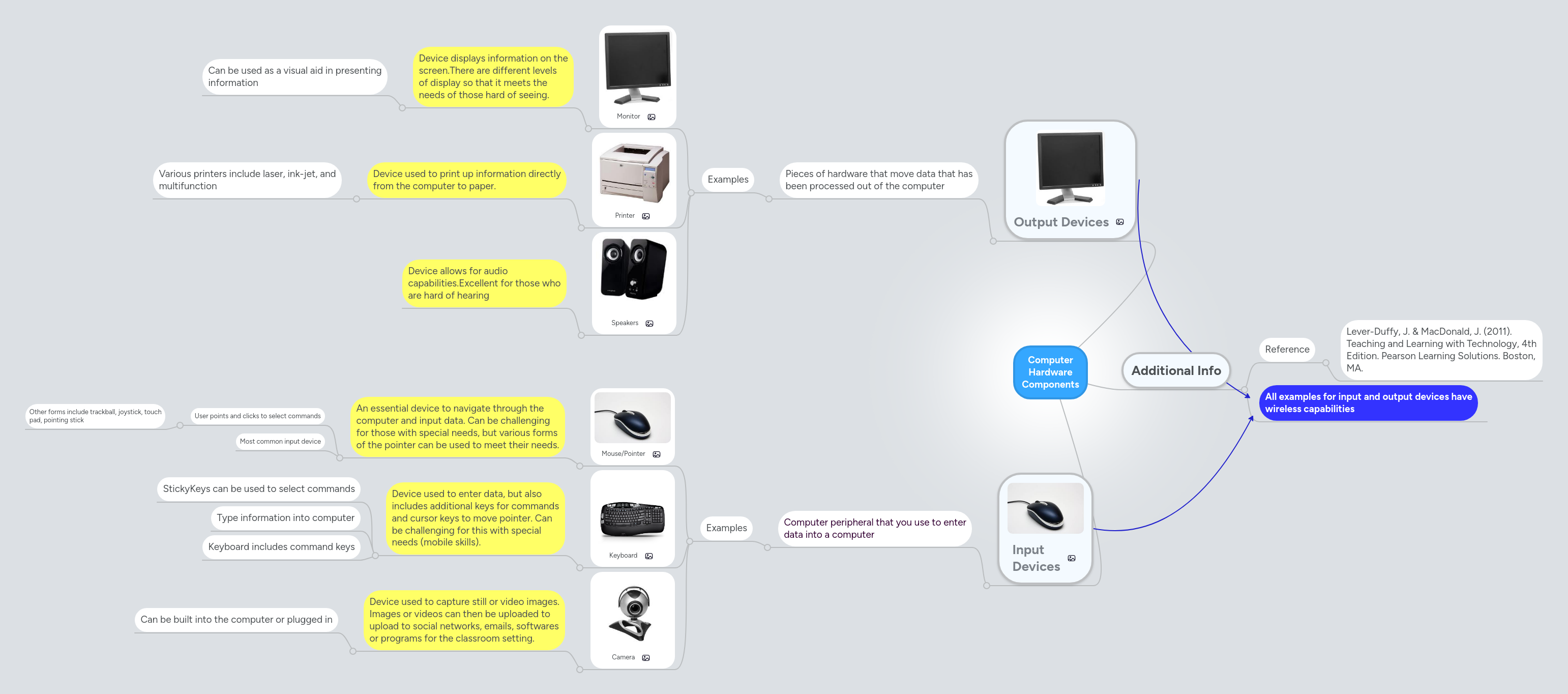 Computer Hardware Components | MindMeister Mind map