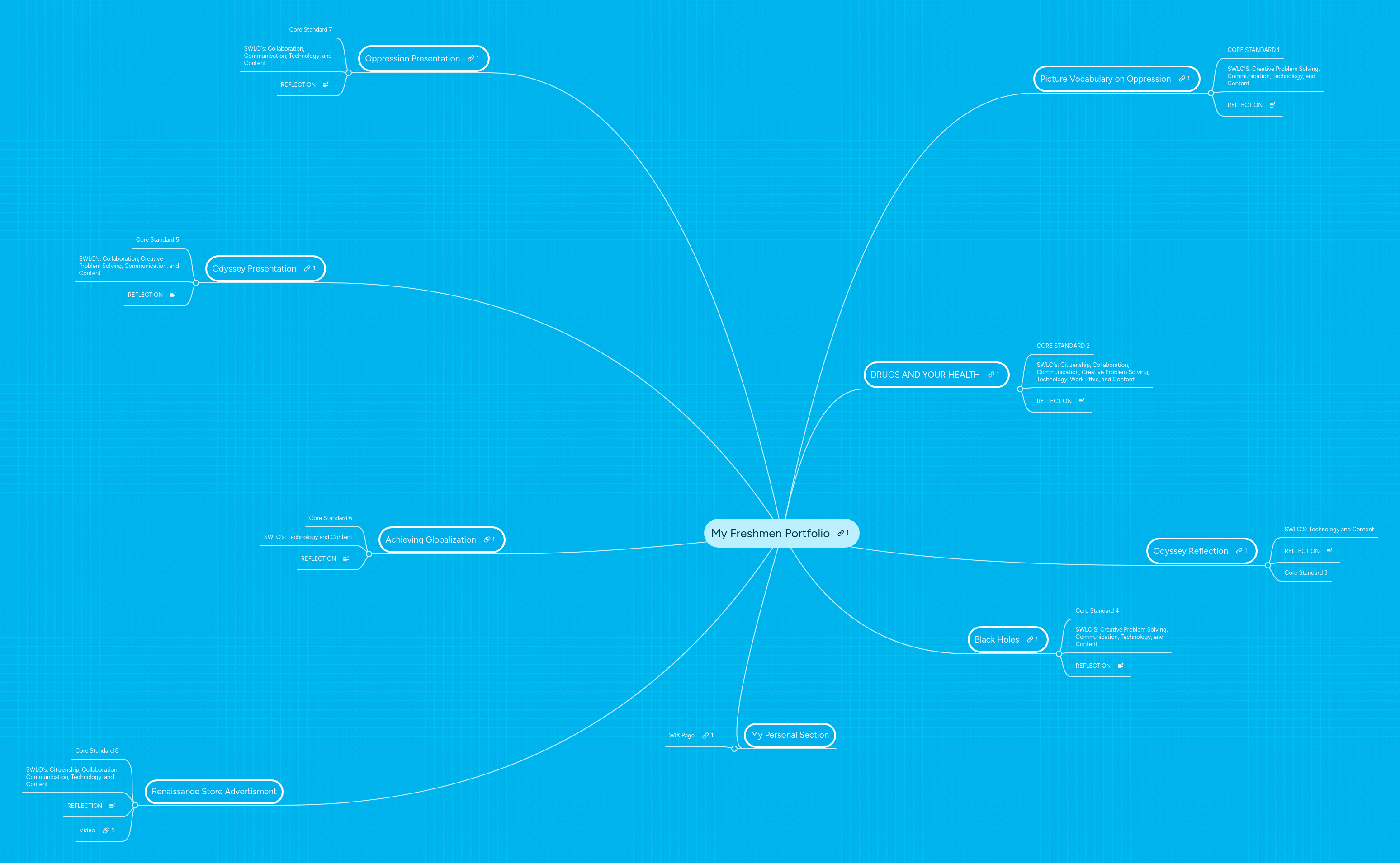 My Freshmen Portfolio | MindMeister Mind Map