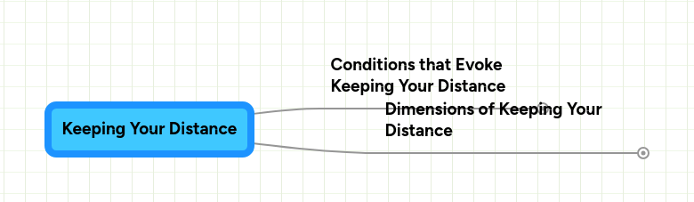 Keeping Your Distance | MindMeister Mind map