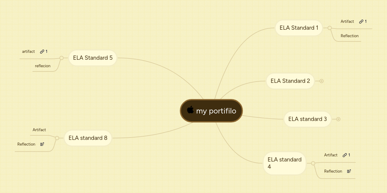my portifilo | MindMeister Mind map