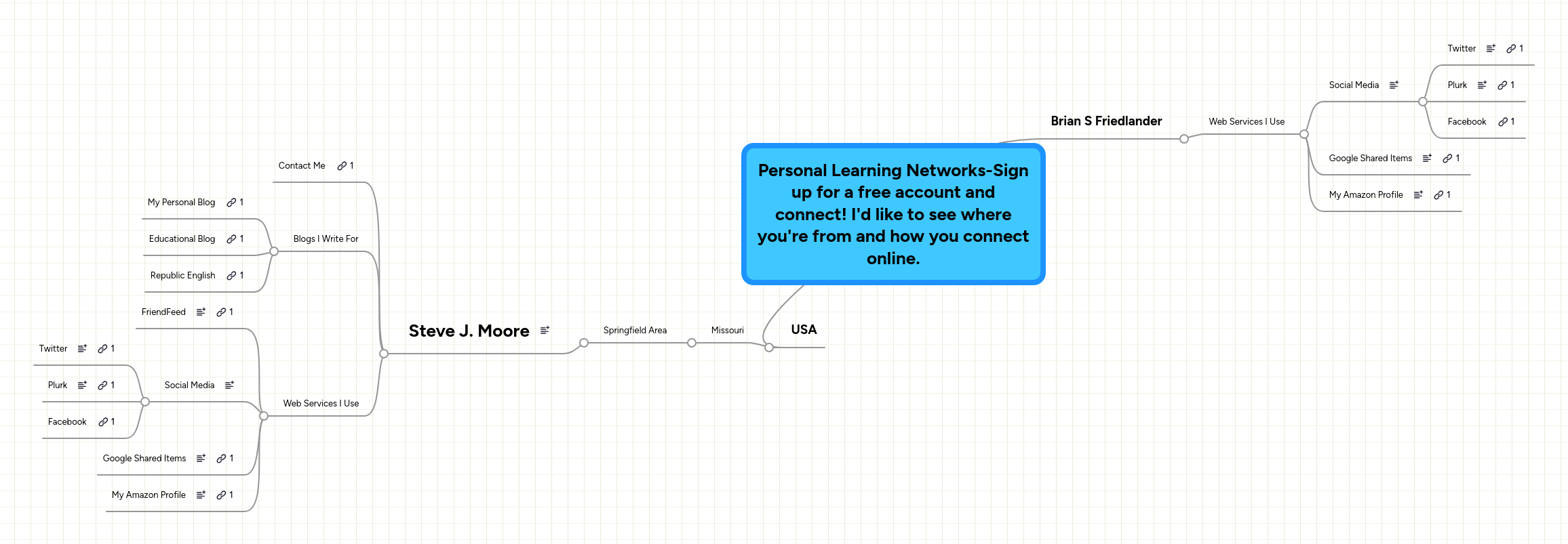Personal Learning Networks-Sign up for a free acc... | MindMeister Mind map