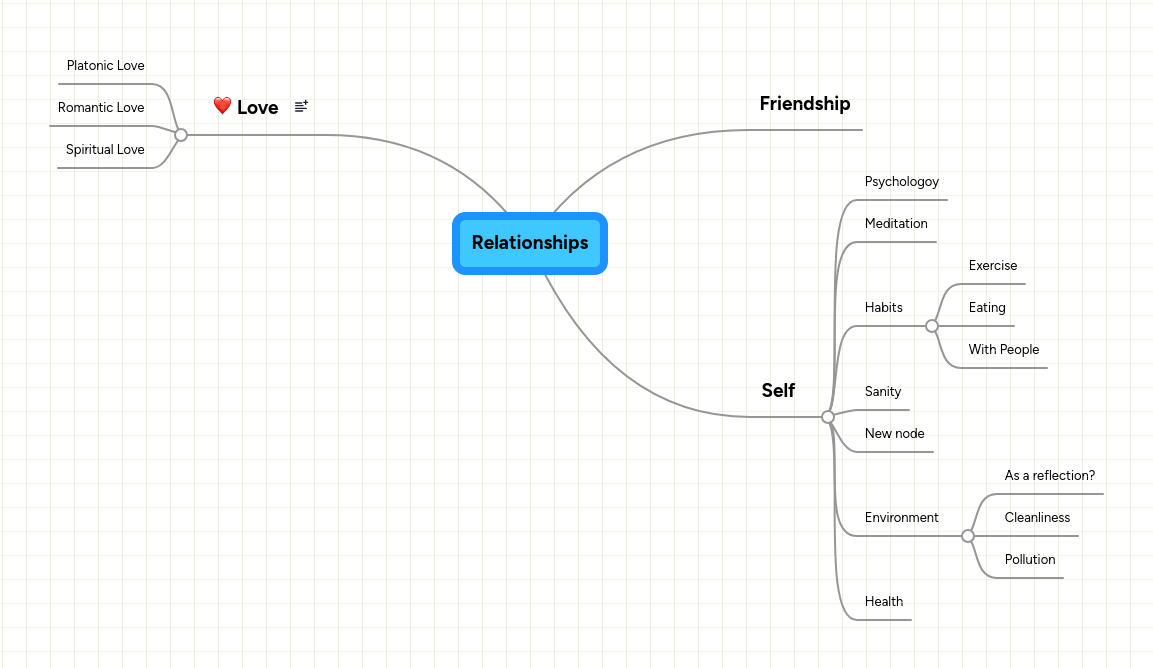 Relationships | MindMeister Mind map