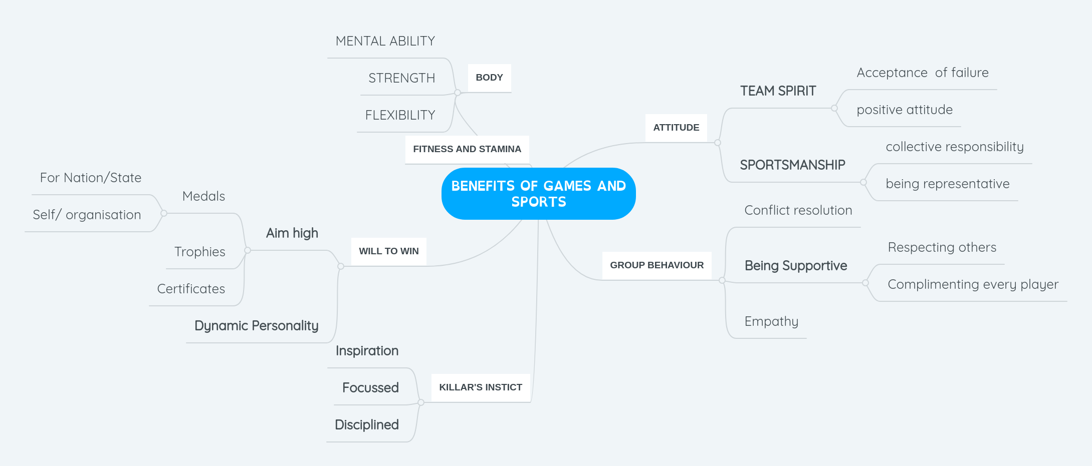 BENEFITS OF GAMES AND SPORTS | MindMeister Mind map