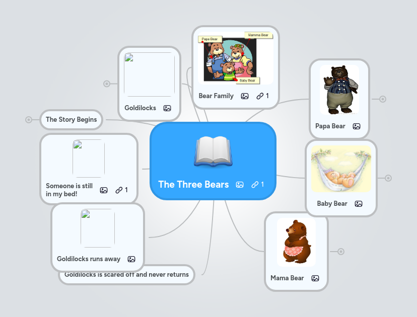 The Three Bears | MindMeister Mind Map