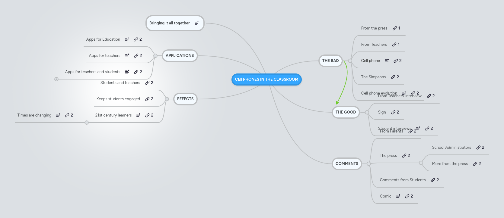 Mind Mapping - Crear Mind Maps en línea | MindMeister
