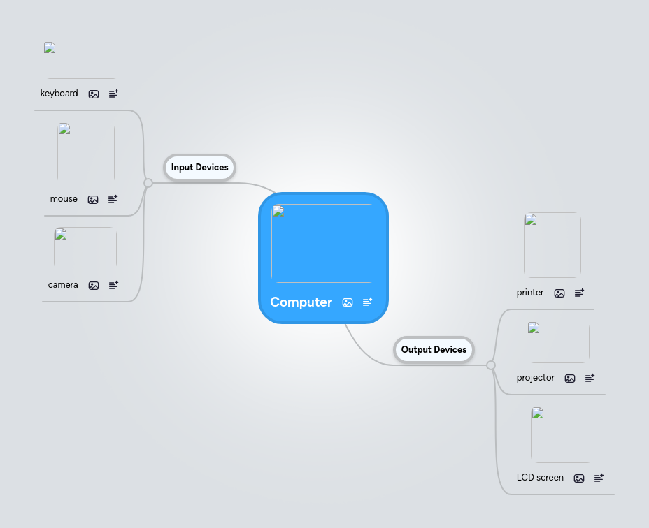 Computer | MindMeister Mind map