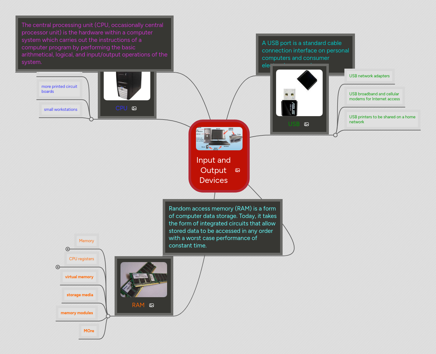 Input and Output Devices | MindMeister Mind map
