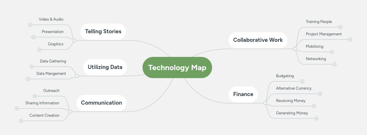 Technology Map | MindMeister Mind map