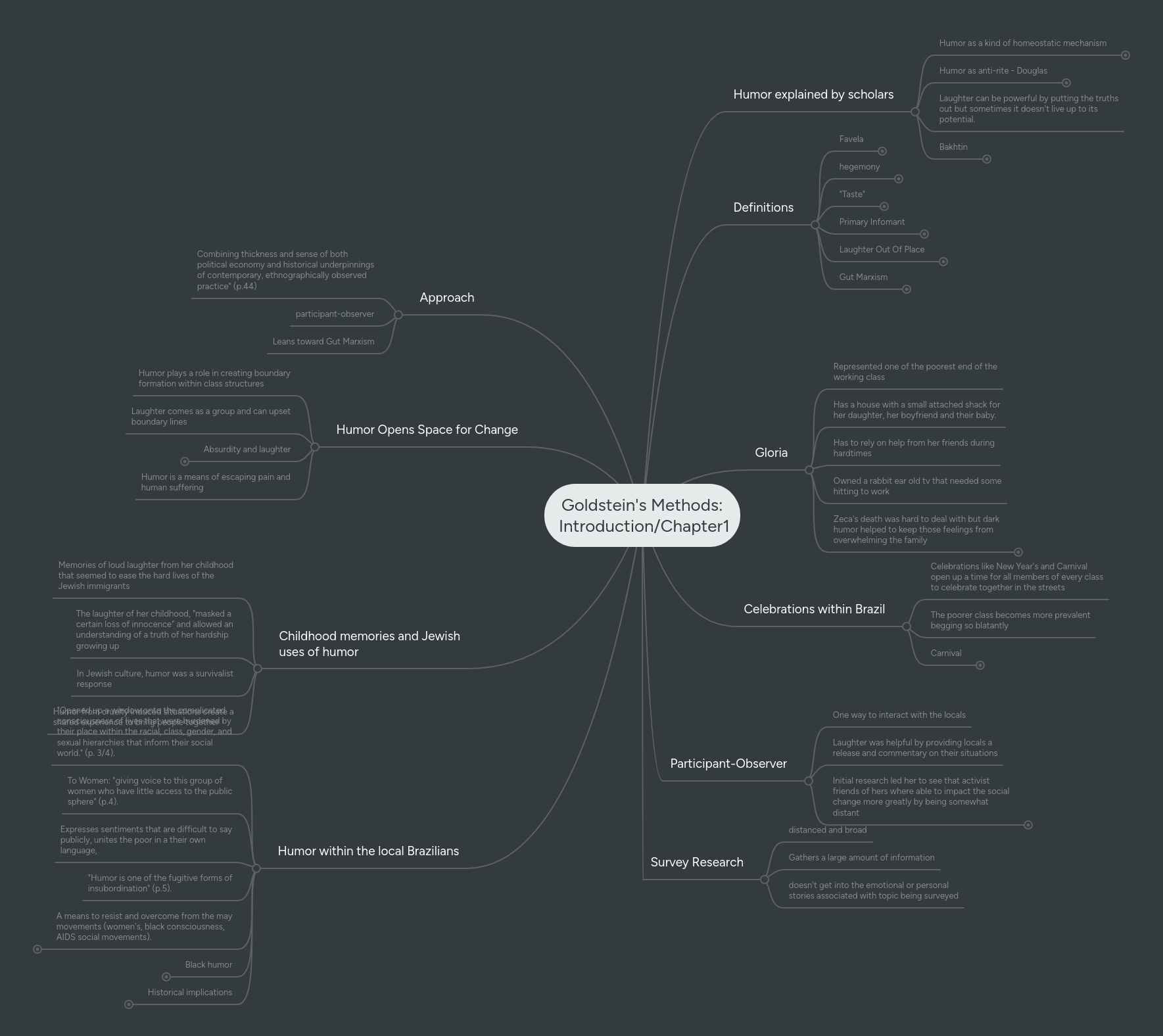 Goldstein's Methods: Introduction/Chapter1 | MindMeister Mind map