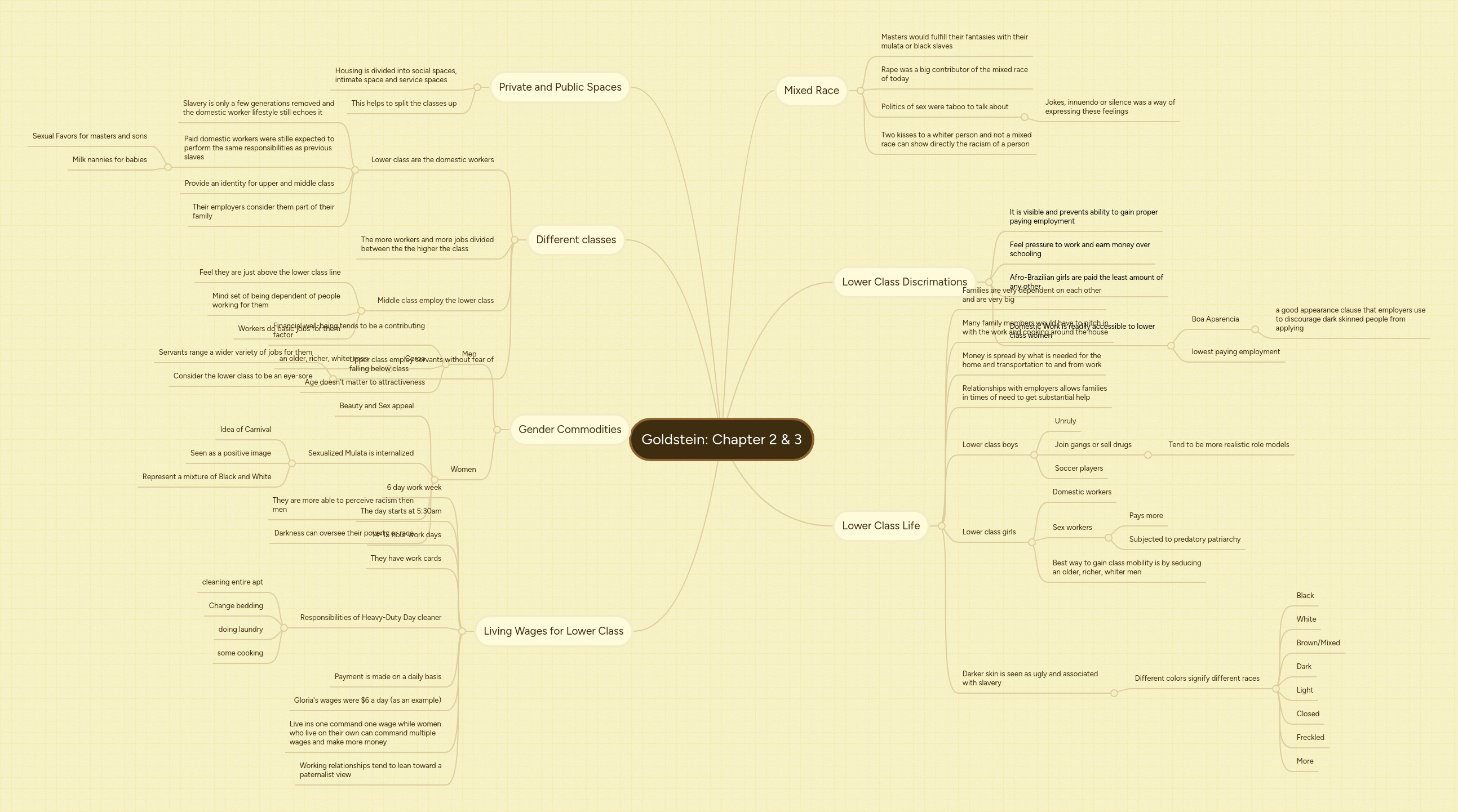 Goldstein: Chapter 2 & 3 | MindMeister Mind Map