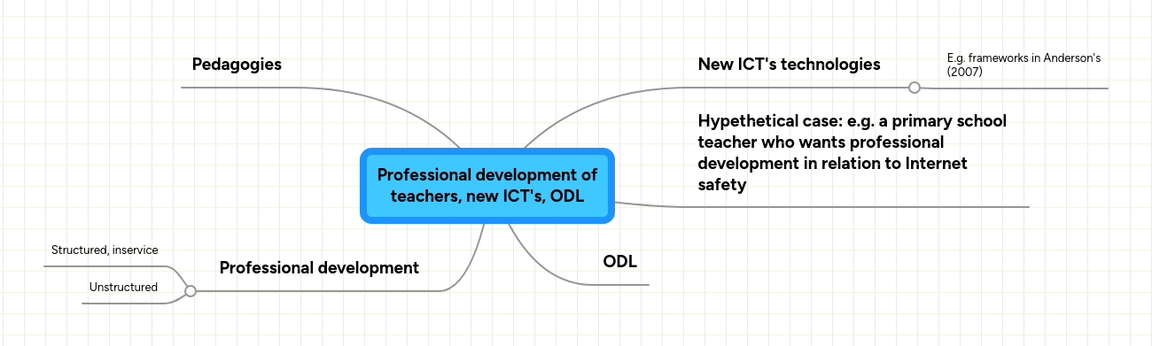 Professional development of teachers, new ICT's, ... | MindMeister Mind Map