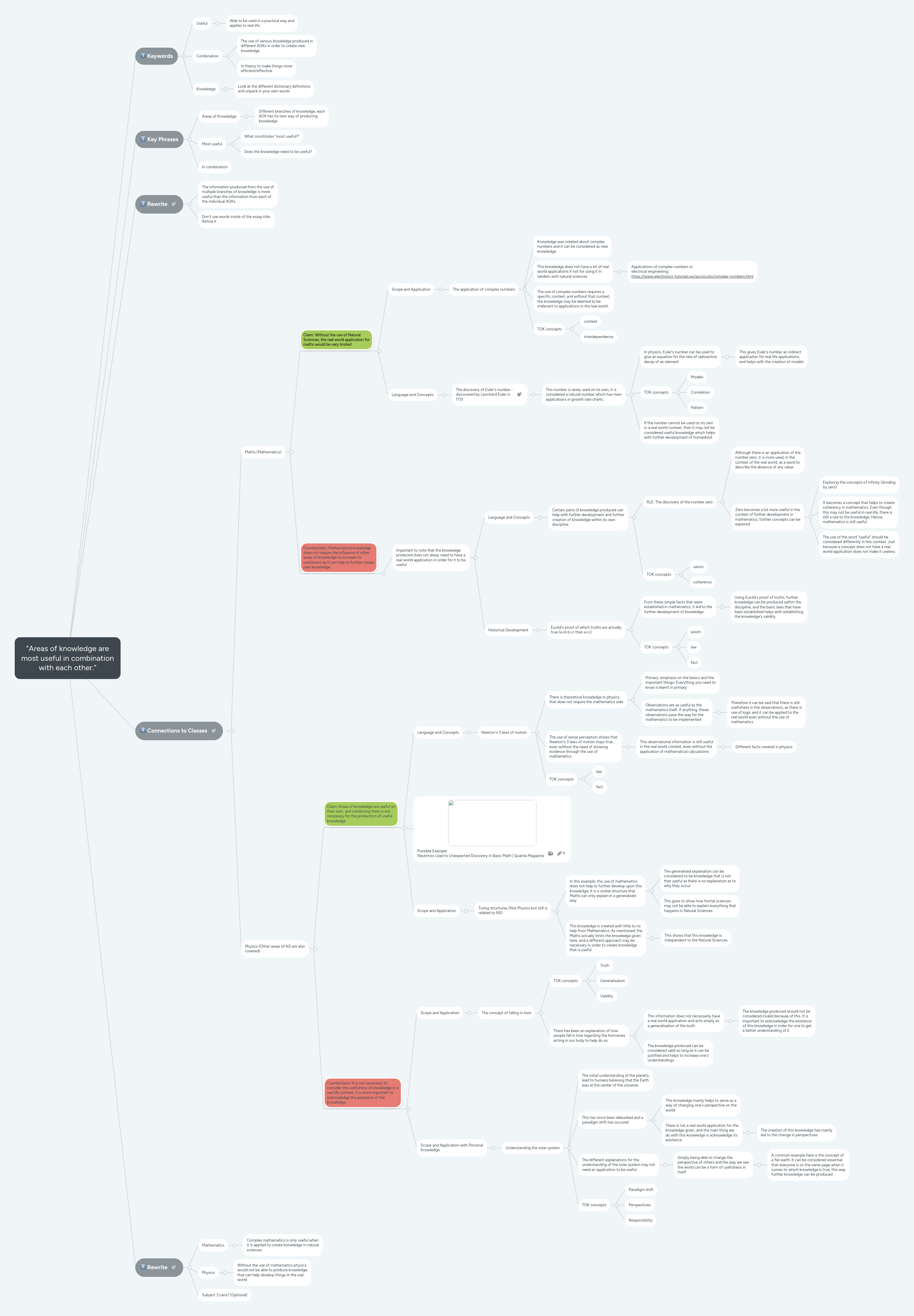 “Areas of knowledge are most useful in combinatio... | MindMeister Mind map