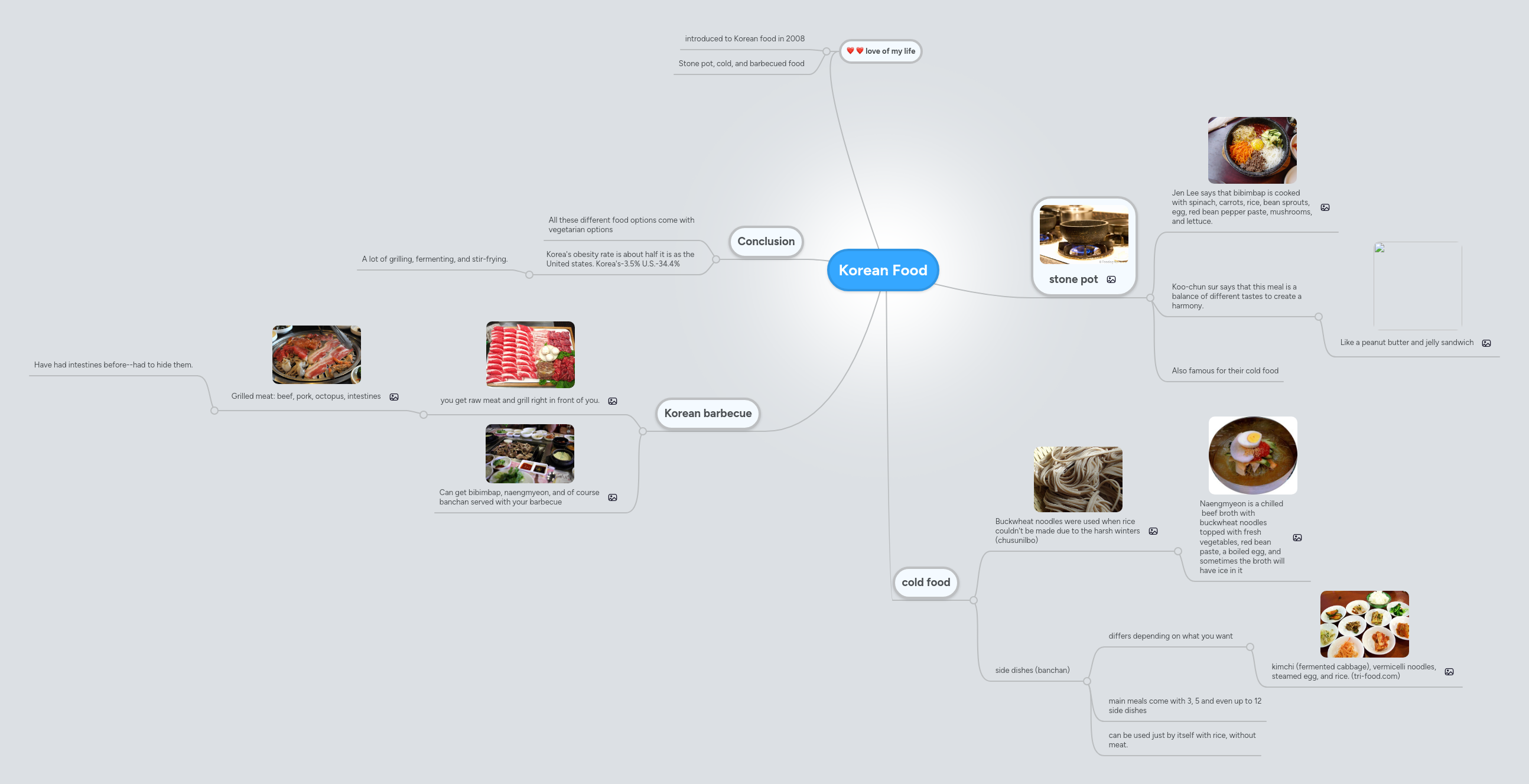 Korean Food | MindMeister Mind map