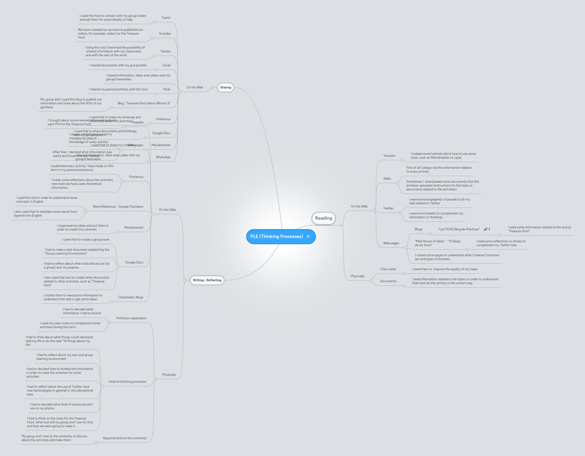 PLE (Thinking Processes) | MindMeister Mind Map
