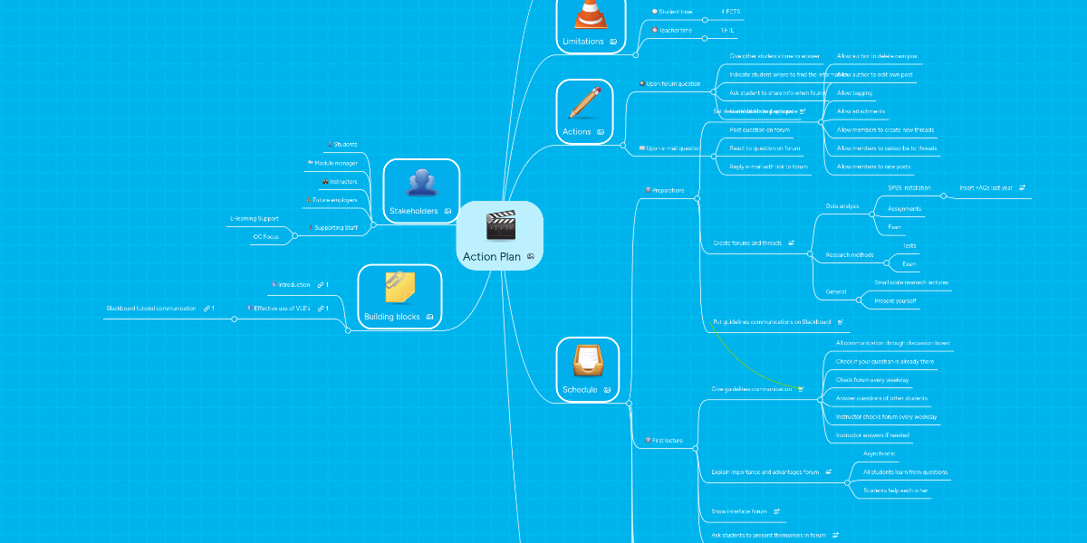 Action Plan | MindMeister Mind Map