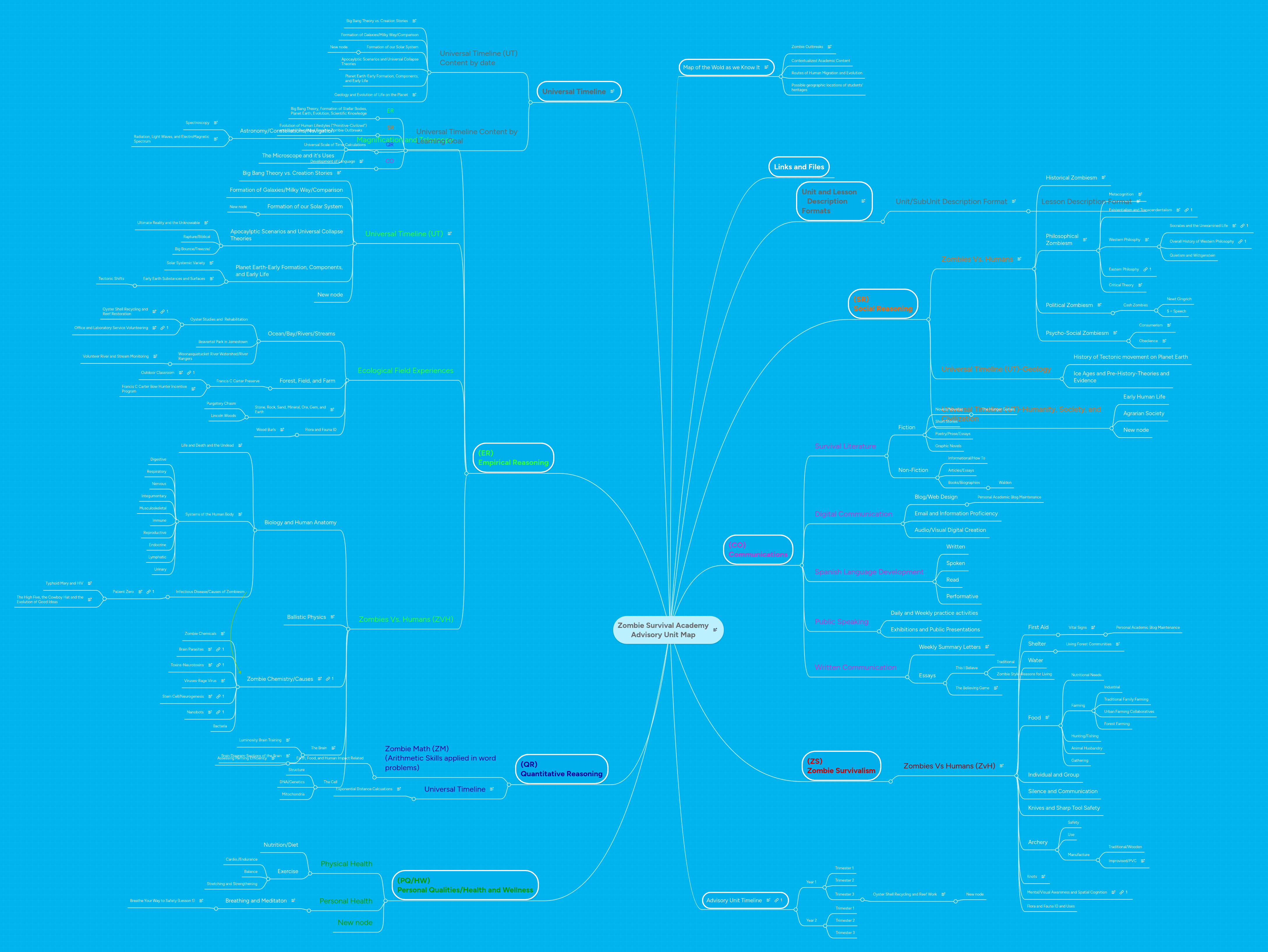 Zombie Survival Academy Advisory Unit Map | MindMeister Mind map