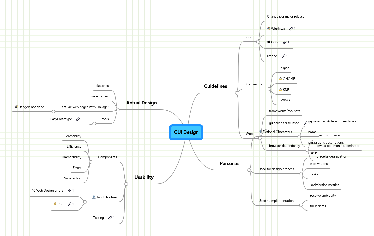 GUI Design | MindMeister Mind Map