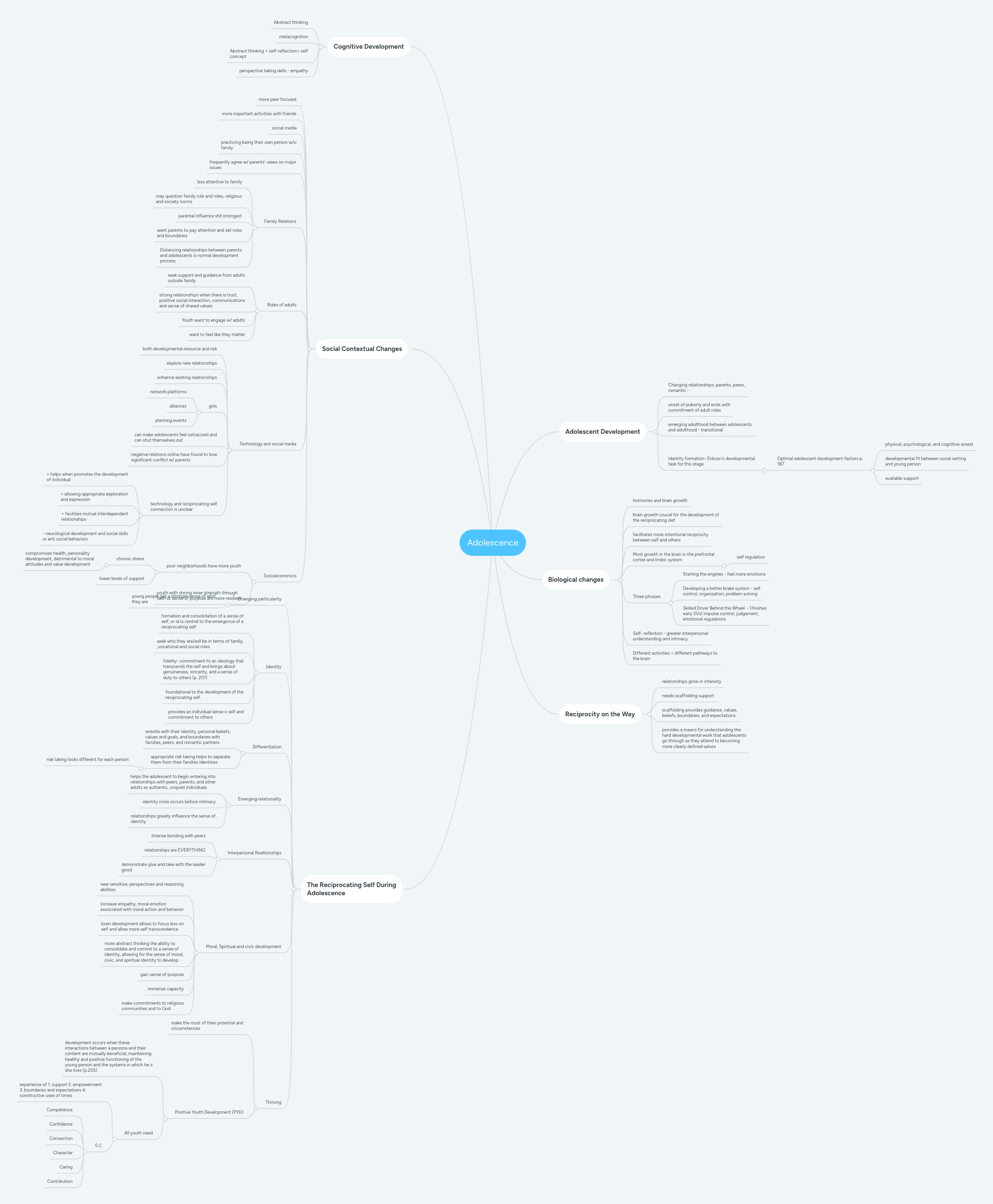 Adolescence | MindMeister Mind Map