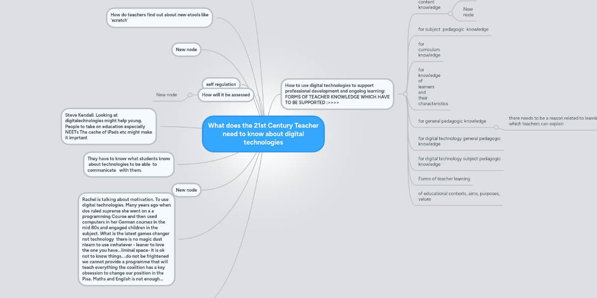 What does the 21st Century Teacher need to know a... | MindMeister Mind Map