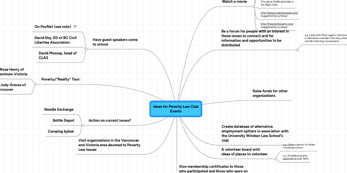 Ideas for Poverty Law Club Events | MindMeister Mind Map