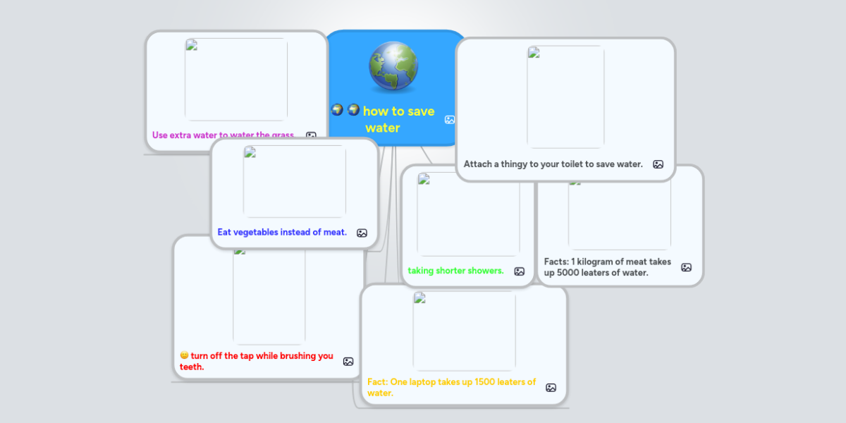 how to save water | MindMeister Mind Map