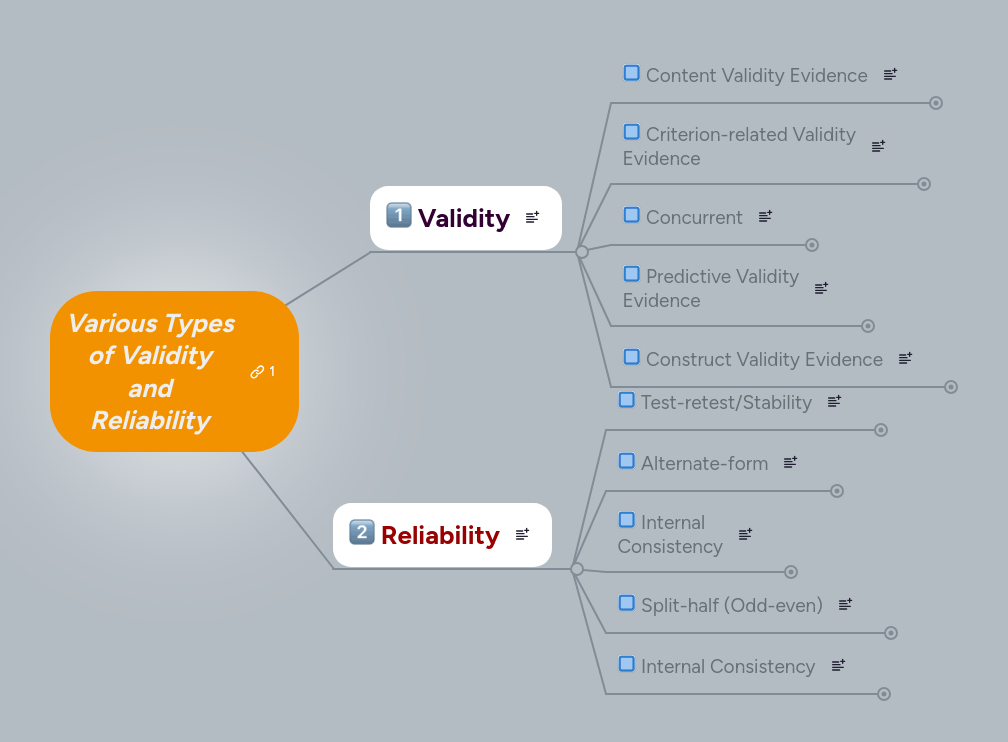 Various Types of Validity and Reliability | MindMeister Mind Map