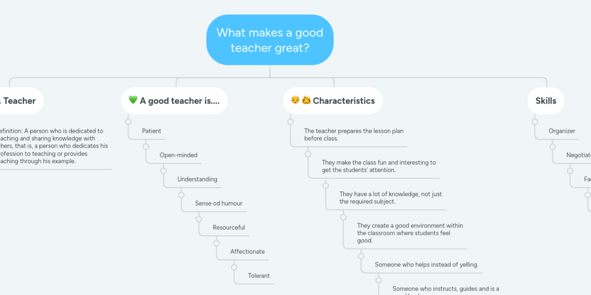 What makes a good teacher great? | MindMeister Mind Map