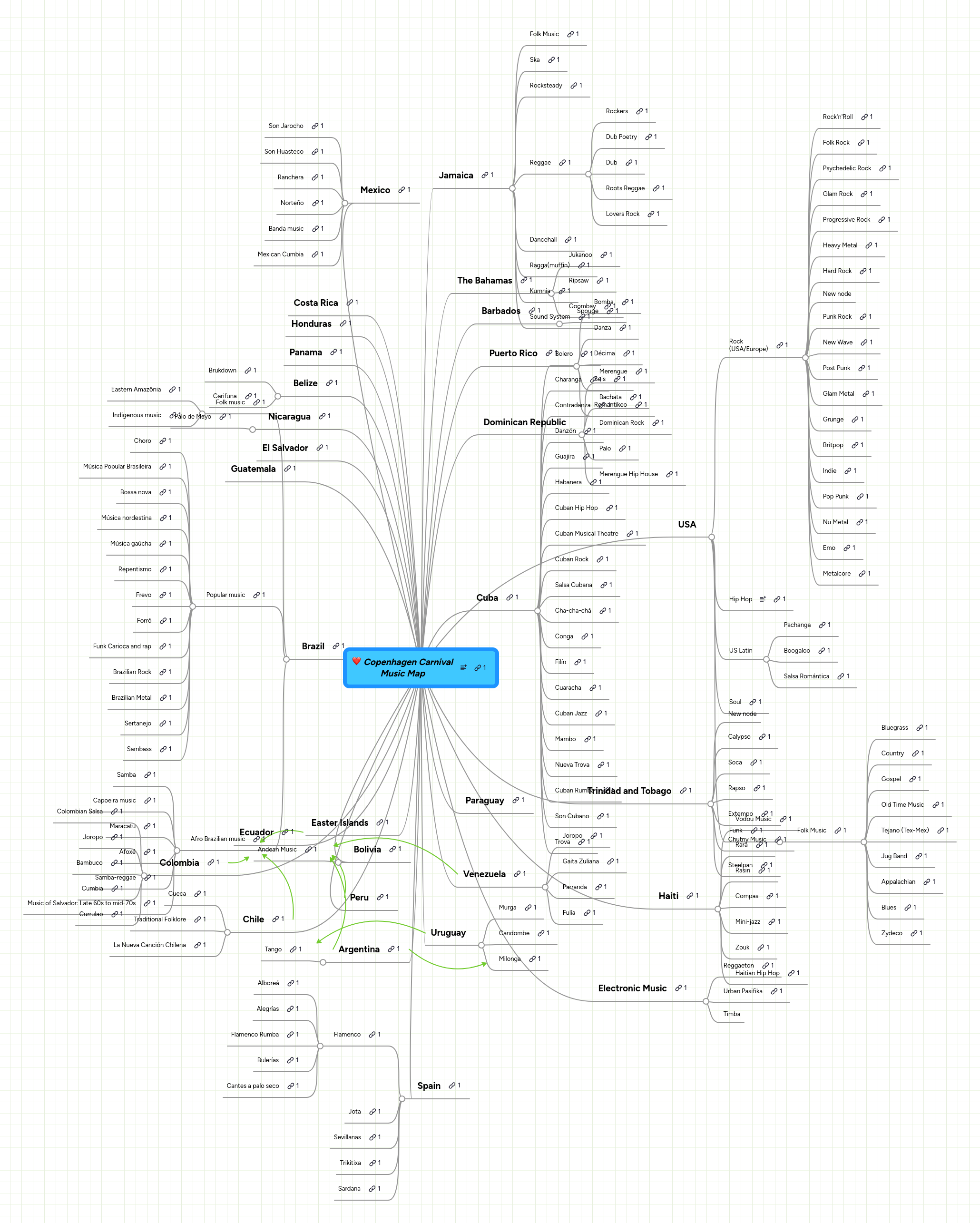 Copenhagen Carnival Music Map | MindMeister Mind map
