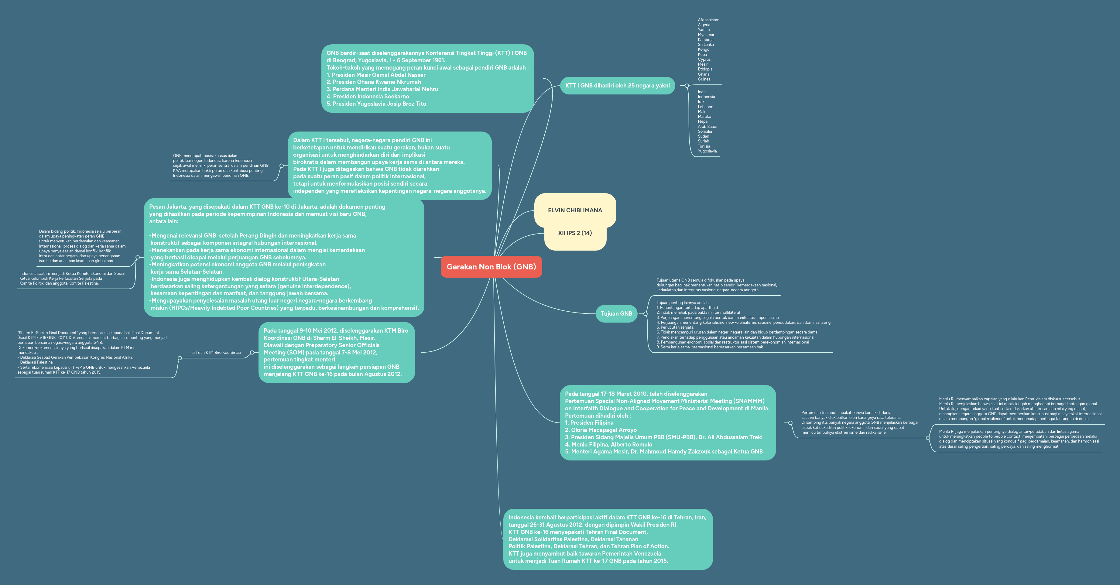 Gerakan Non Blok (GNB) | MindMeister Mind Map