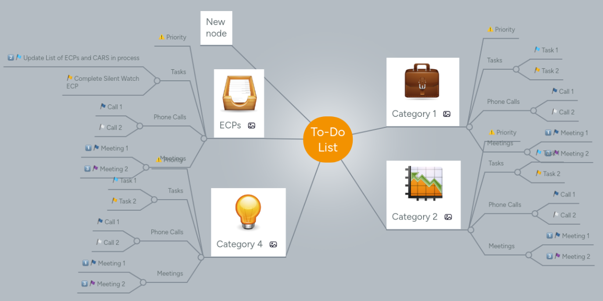 To-Do List | MindMeister Mind Map