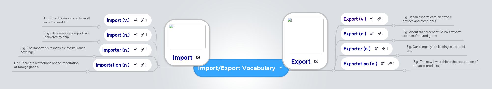Import/Export Vocabulary | MindMeister Mind map