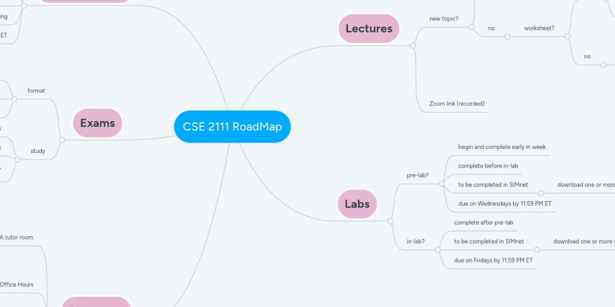 CSE 2111 RoadMap | MindMeister Mind Map CSE 2111 RoadMap | MindMeister Mind Map