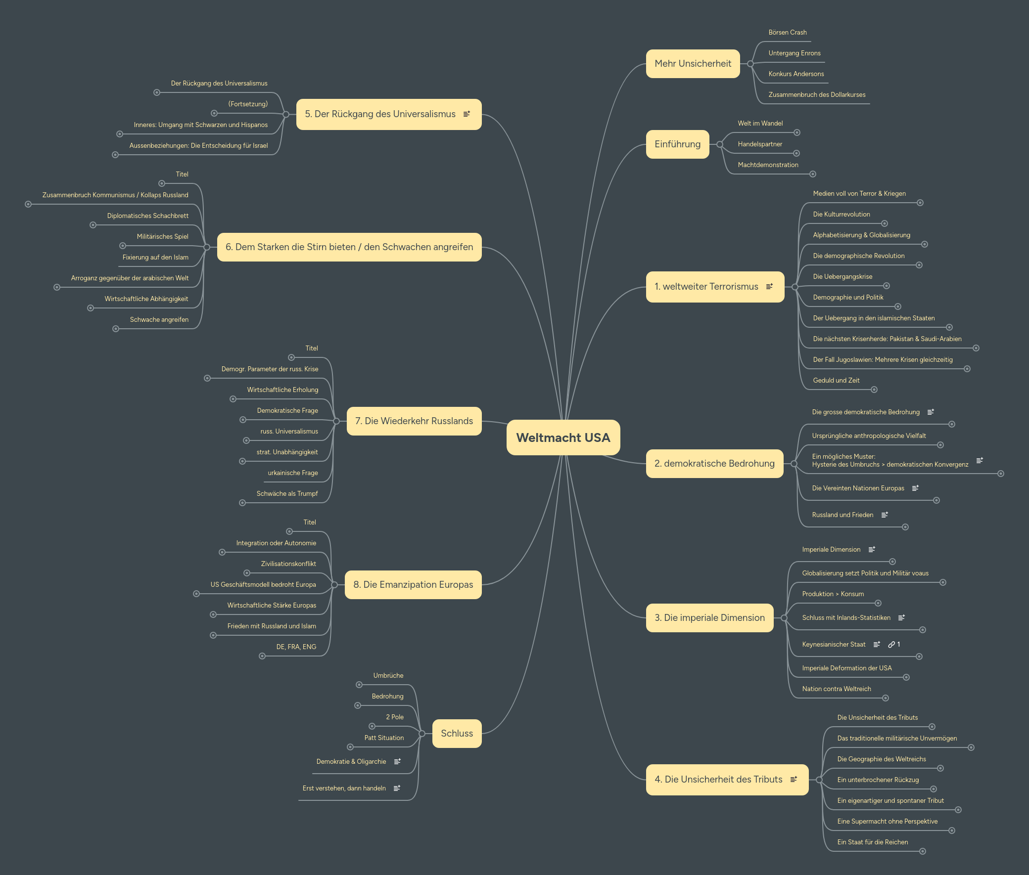Weltmacht USA | MindMeister Mindmap
