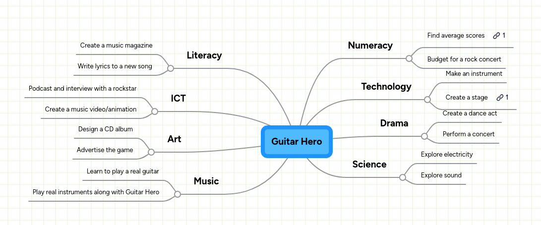 Guitar Hero | MindMeister Mind Map