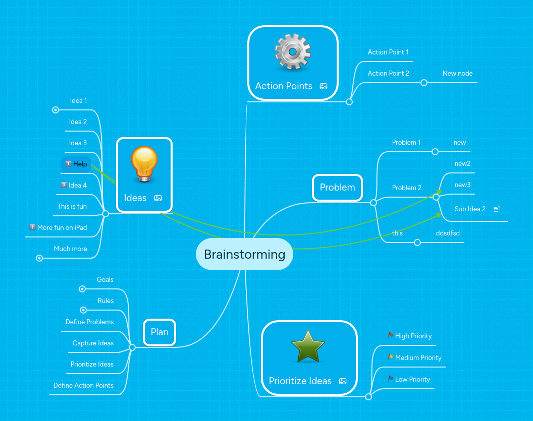 Brainstorming | MindMeister Mind map