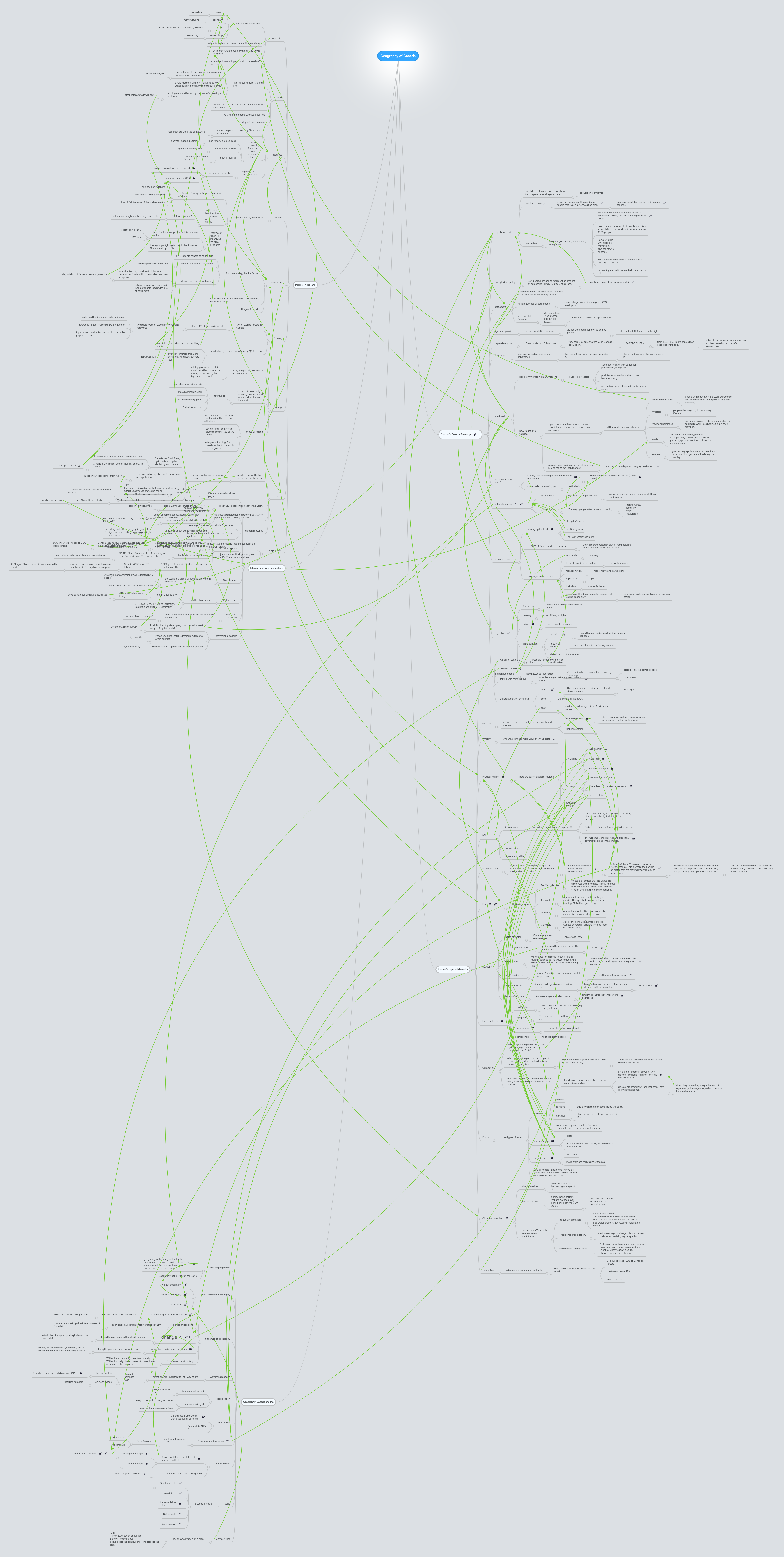 Geography of Canada | MindMeister Mind Map