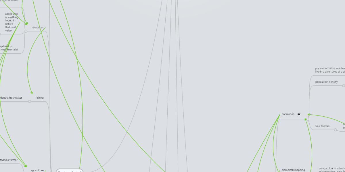 Geography of Canada | MindMeister Mind Map