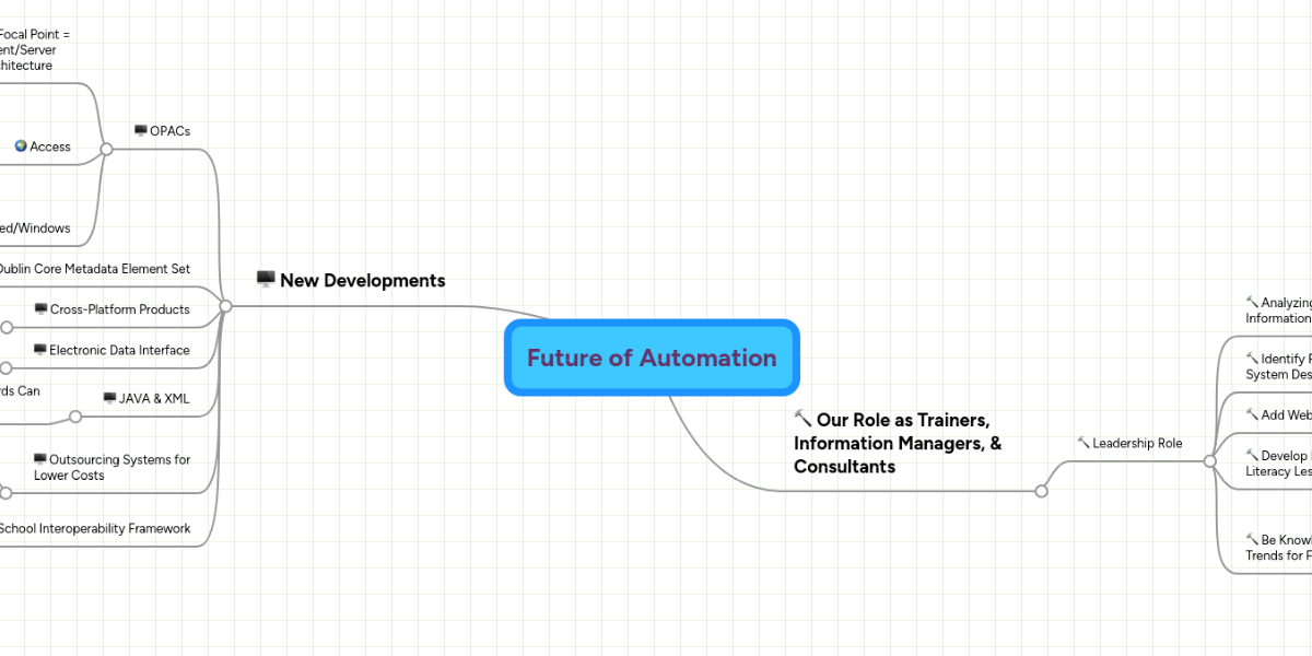 Future of Automation | MindMeister Mind Map