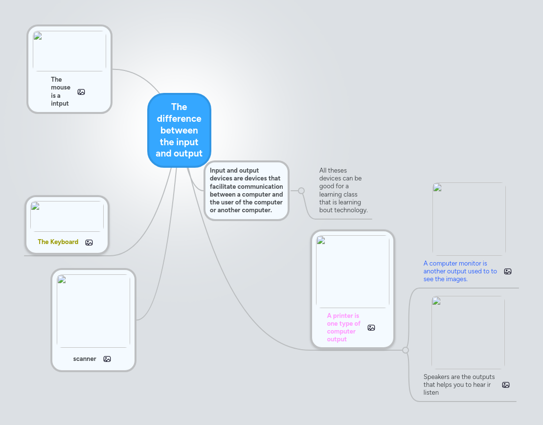 The difference between the input and output | MindMeister Mind Map