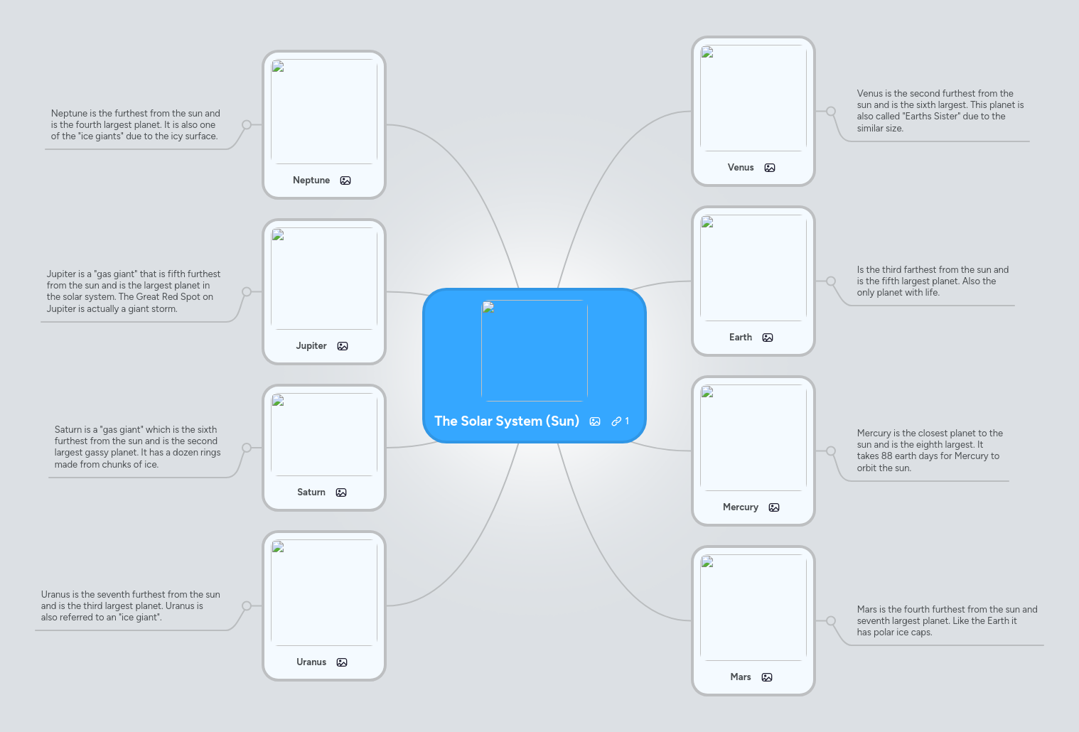 The Solar System (Sun) | MindMeister Mind map