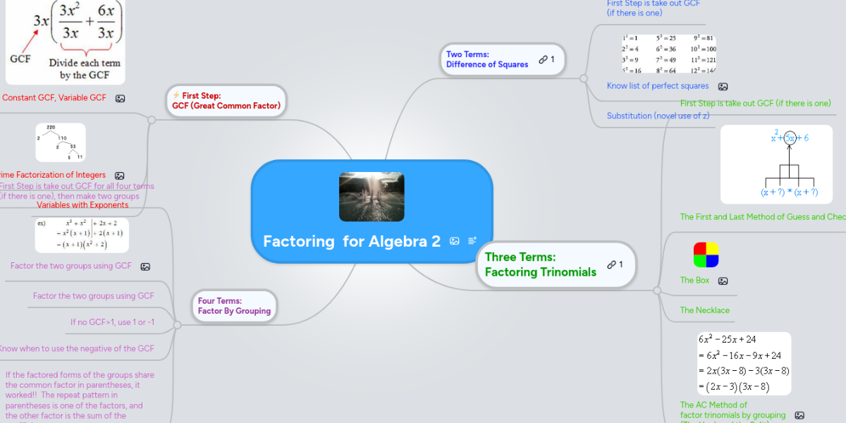 Factoring for Algebra 2 | MindMeister Mind Map