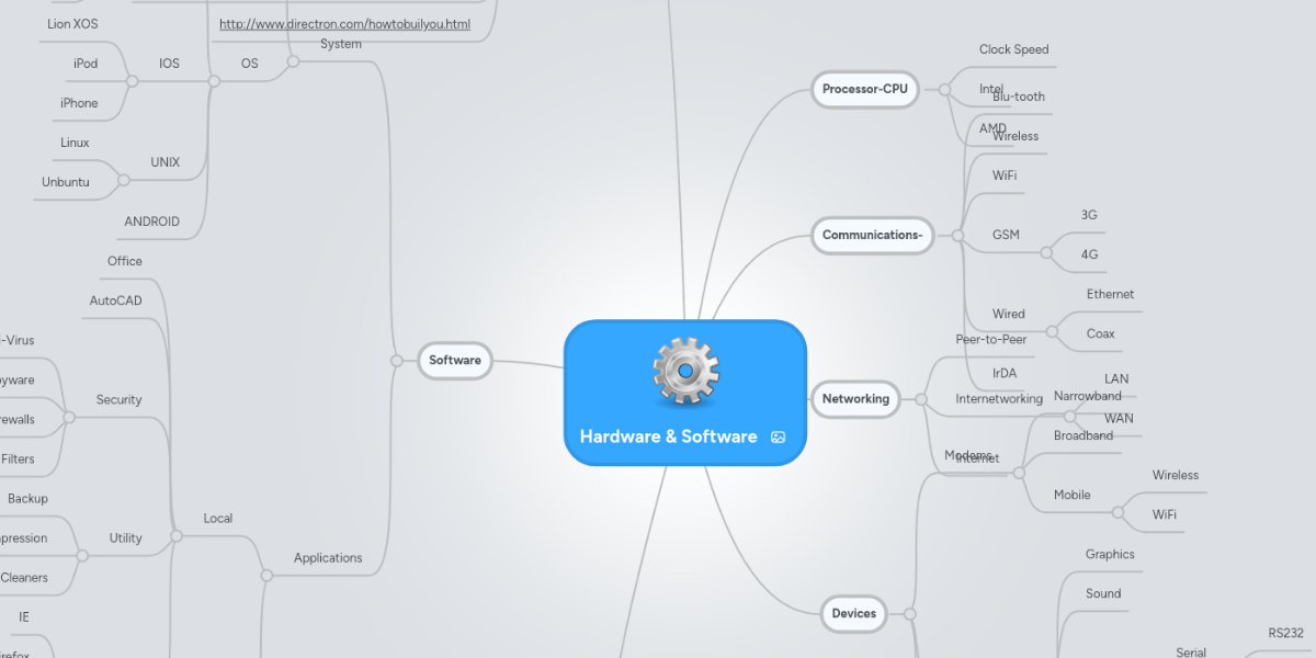 Hardware & Software | MindMeister Mind Map Hardware & Software | MindMeister Mind Map