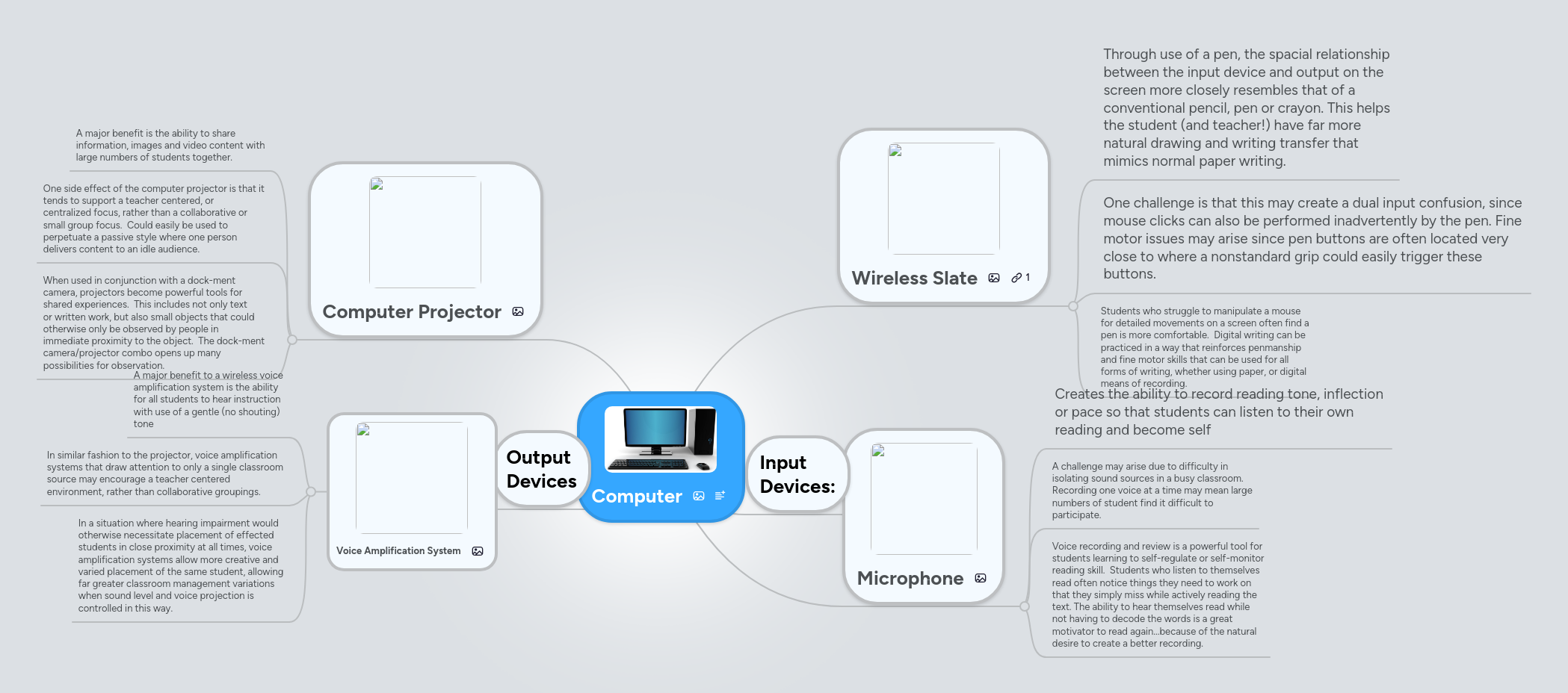 Computer | MindMeister Mind map