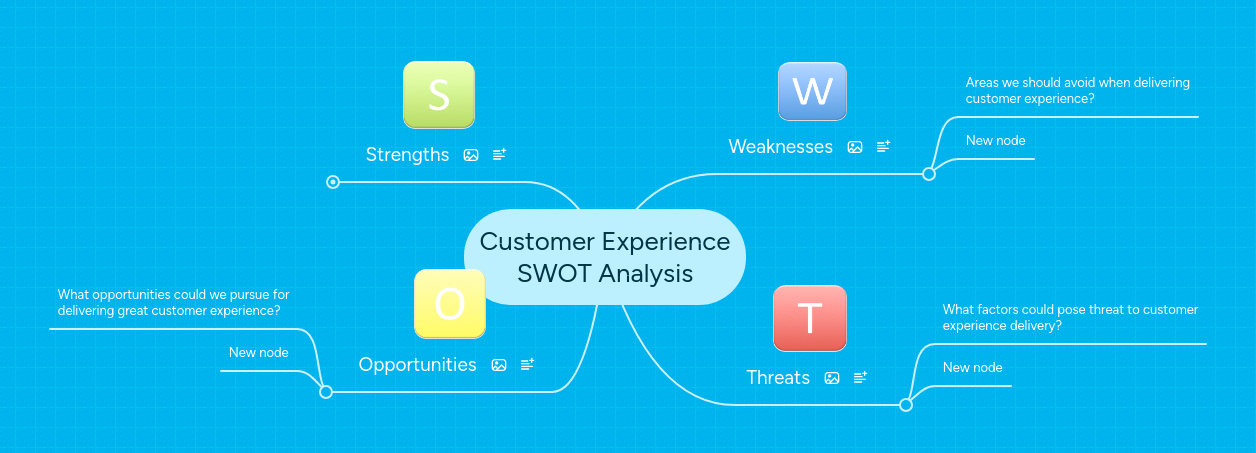 Customer Experience SWOT Analysis | MindMeister Mind map