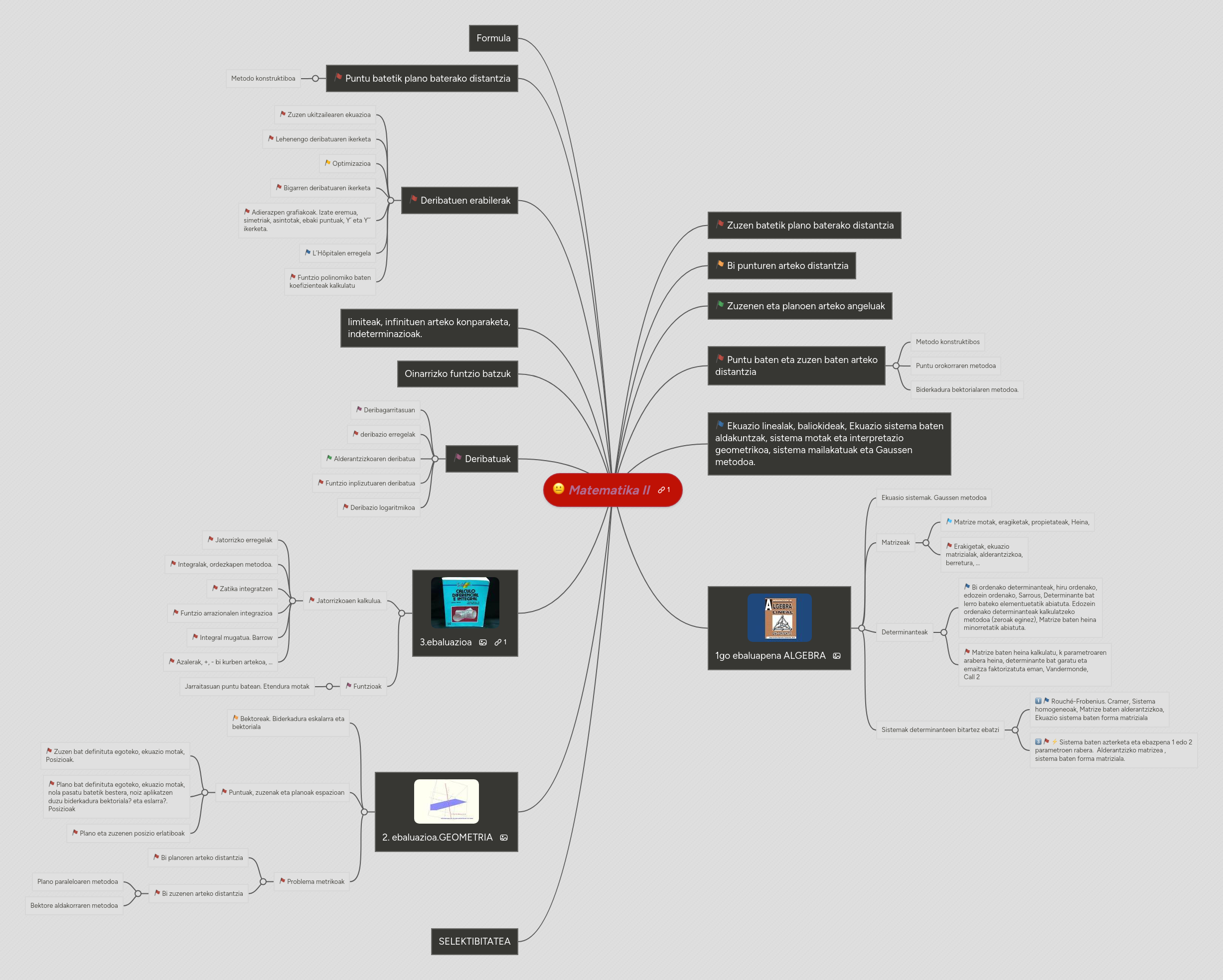 Matematika II | MindMeister Mind map