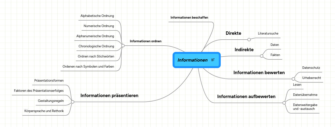 Informationen | MindMeister Mindmap
