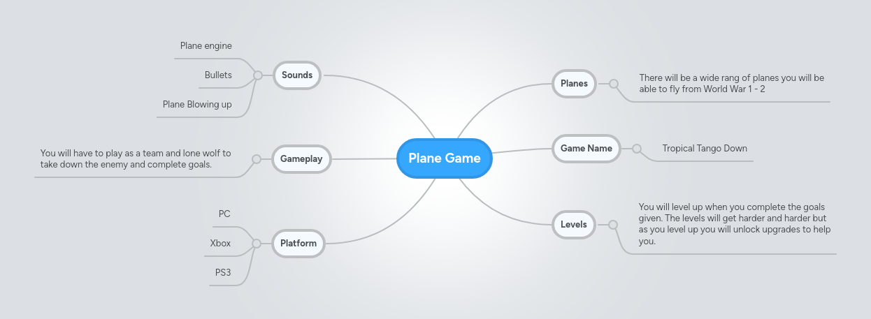Plane Game | MindMeister Mind map
