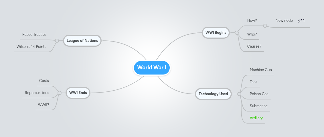 World War I | MindMeister Mind map