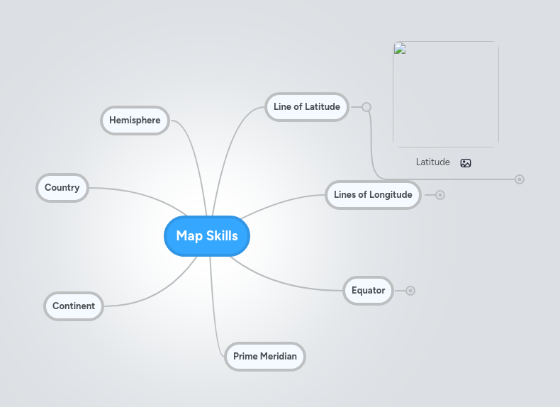 Map Skills | MindMeister Mind map